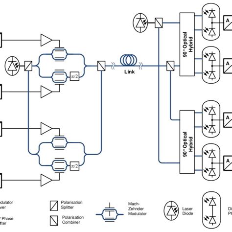 Block Diagram Of An Optical Communication Link With Data Rates Beyond Download Scientific