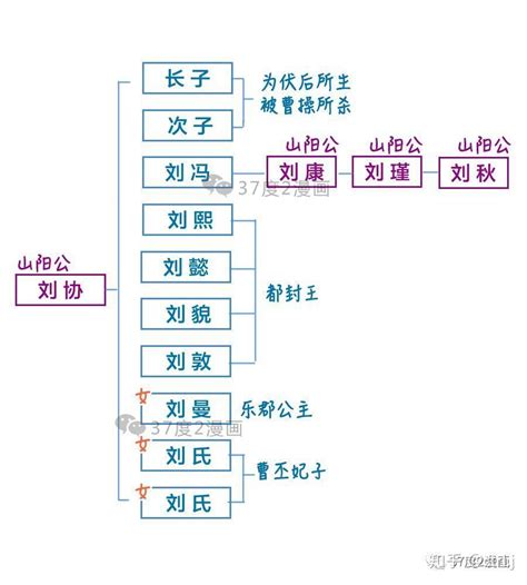 汉献帝刘协的后人是日本几个大姓的祖先，信不信由你！