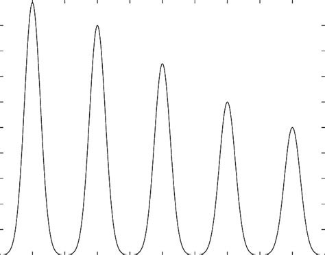 test function 2 multimodal download scientific diagram