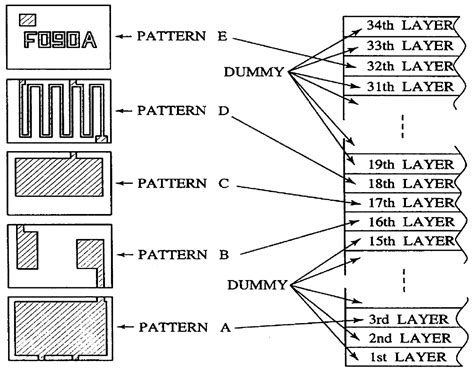 Multilayered Electronic Part With Minimum Silver Diffusion Eureka Patsnap