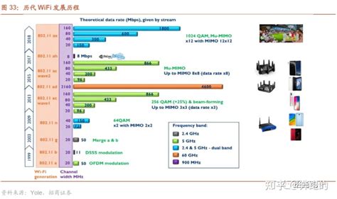 射频前端（radio frequency front end，rffe）是无线通信模块的核心组件 csdn博客