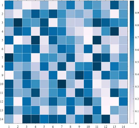 Matlab 给热图整点花哨操作三角,树状图,分组图matlab三角热点图 Csdn博客 Matlab 给热图整点花哨操作三角,树状图,分组图matlab三角热点图 Csdn博客