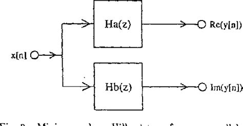 Figure 1 From Approximate Linear Phase Hilbert Transformer Semantic