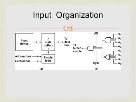 Computer Organization And Architecture Pptx Computing Technology