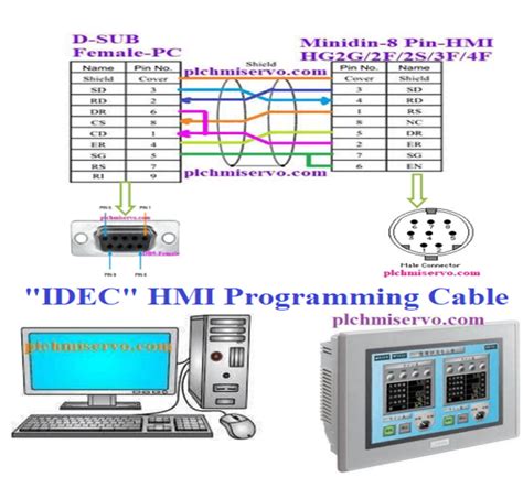 DIY Cable IDEC Programming Cable IDEC HMI HG2G 2F 2S 3F 4F