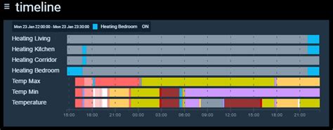 New Standard Widget Timeline Habpanel Openhab Community