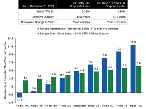 A Building Blocks Approach To The Yield Curve A Building Blocks Approach To The Yield Curve