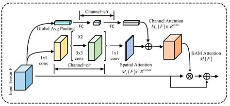Application Of Spea2 Mmbb For Distributed Fault Diagnosis In Nuclear Power System
