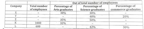 Data Interpretation Table