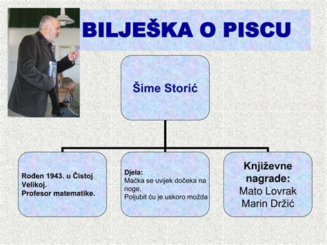 Ppt Šime StoriĆ Powerpoint Presentation Free Download Id4351463