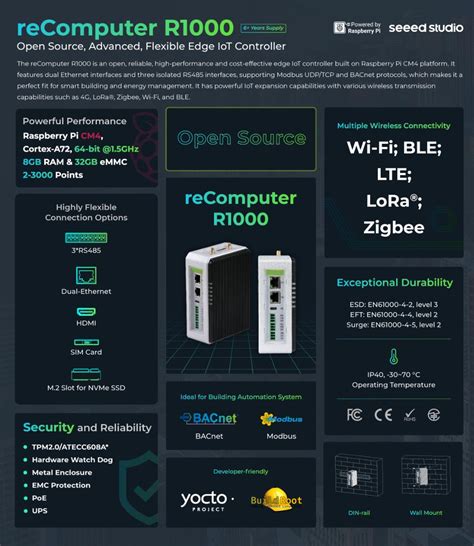 Buy Recomputer R1035 10 Raspberry Pi Gateway Edge Iot Controller