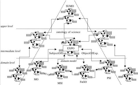 Meaning Of Computer Science What Is Digital Learning