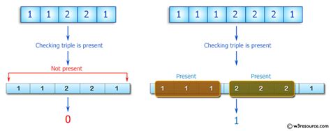 C Check If A Triple Is Presents In An Array Or Not