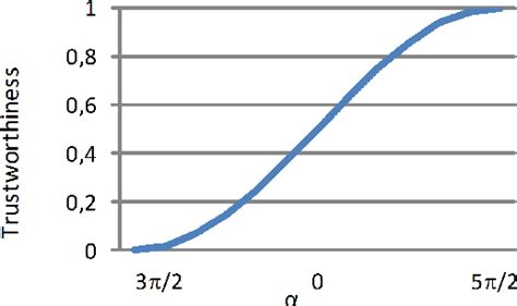 Figure 1 1 From Negotiation And Argumentation In Multi Agent Systems Fundamentals Theories
