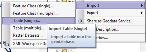 Link Data In ArcGIS Tips And Tricks For ArcGIS