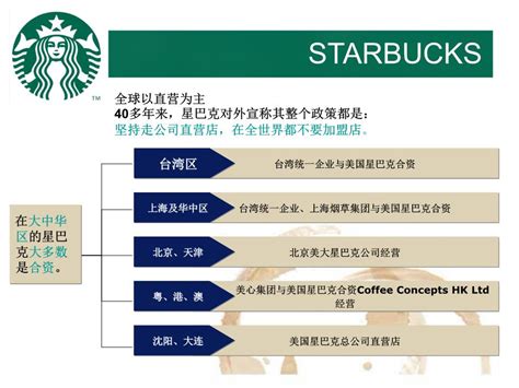 星巴克管理资料 文库 报告厅