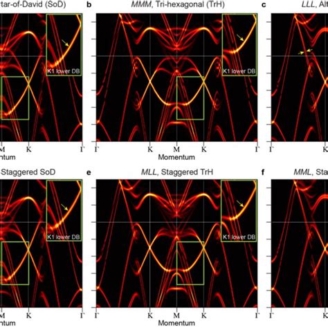 Electronic Reconstructions In Kv3sb5 Rbv3sb5 And Sn Doped Csv3sb5 Download Scientific