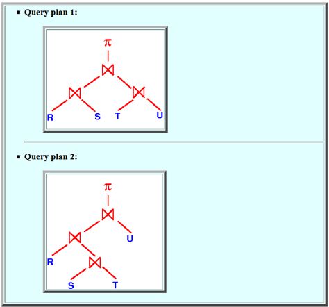 Example To Illustrate The Cost Of A Logical Query Plan
