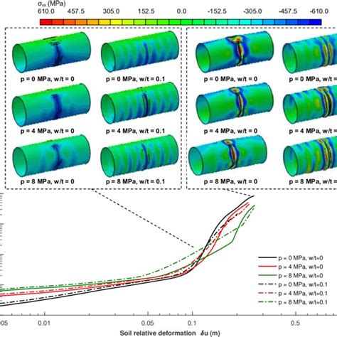 Pdf A Critical Review On The Vulnerability Assessment Of Natural Gas Pipelines Subjected To