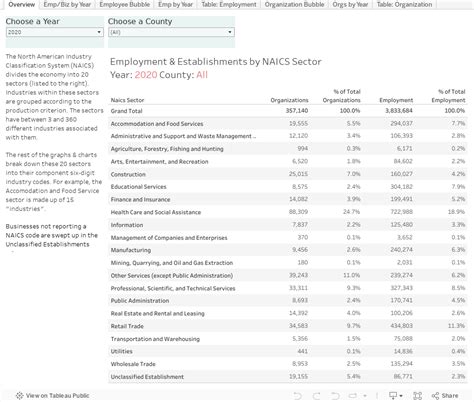 Dental Office Naics Code At Marilyn Rose Blog
