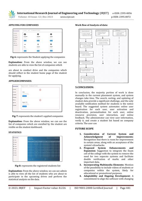 Campus Placement Hub Using K Means Clustering Algorithm Pdf