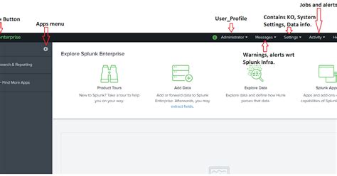Walkthrough Of Splunk Interface