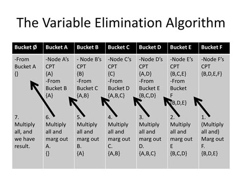 Ppt Bayesian Networks Powerpoint Presentation Free Download Id1873795