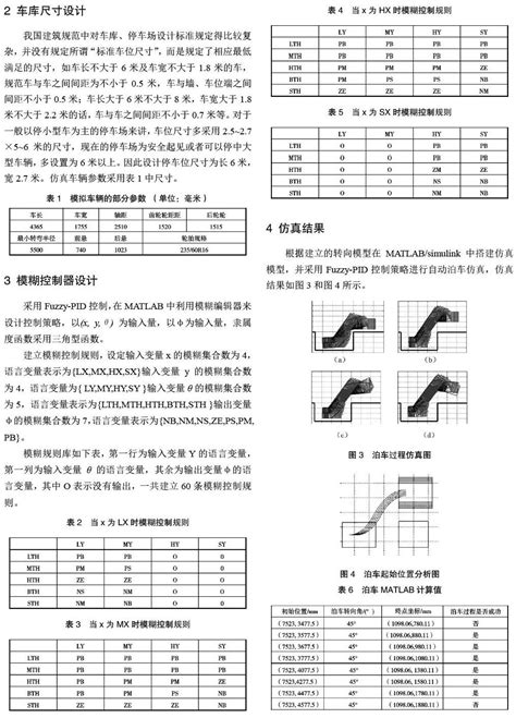 基于fuzzy Pid控制的平行泊车仿真参考网