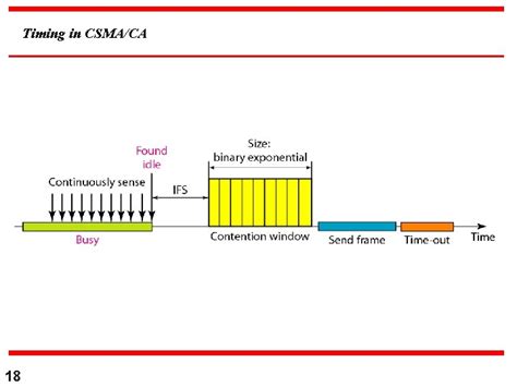 Multiple Access 1 2 Taxonomy Of Multipleaccess Protocols