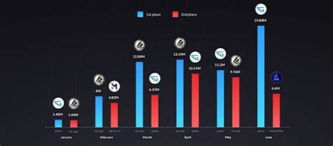 Create Data Dashboards To Identify Trend Patterns By Sravya3101 Fiverr