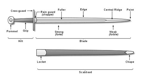Arming Sword Galnet Wiki Fandom Powered By Wikia