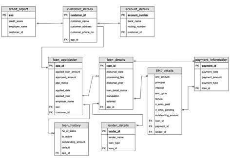 Github Tilak559loan Management System