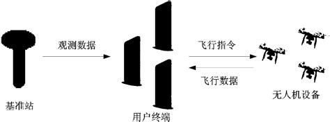 method device and system for positioning unmanned aerial vehicle