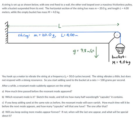 Solved A String Is Set Up As Shown Below With One End Fixed Chegg Com