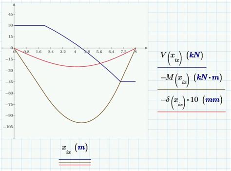 Solved Mathcad Prime Integrals Are Too Slow Ptc Community