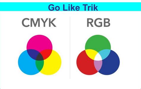 Pengertian Cmyk Dan Rgb Dalam Ilmu Rancangan Tutorial Blog