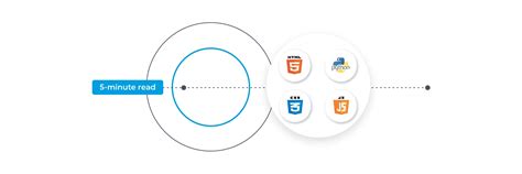 What Languages Should A Full Stack Developer Know Code Institute