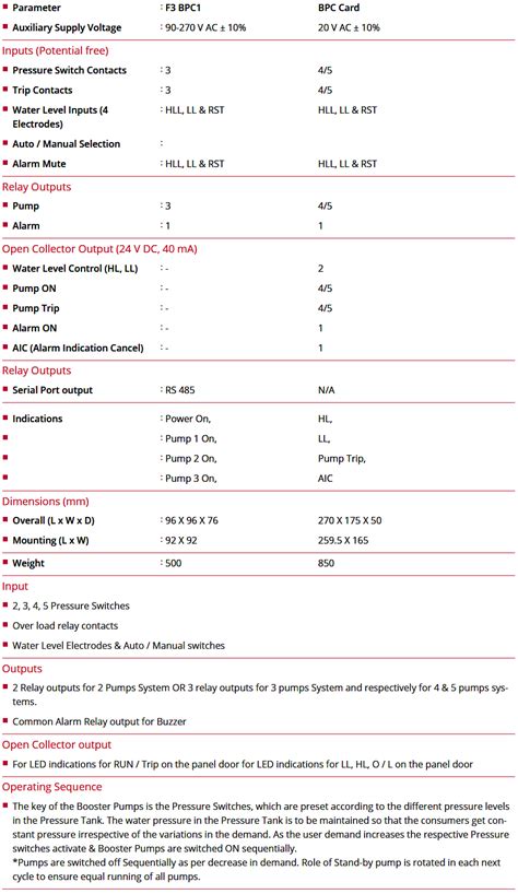 Minilec Alternating Relay For 3 To 5 Pump F3bpc1 Streamtec Industrial Sdn Bhd My