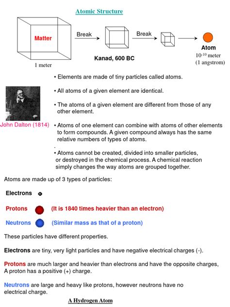 Atomic Structure Pdf Atoms Electron