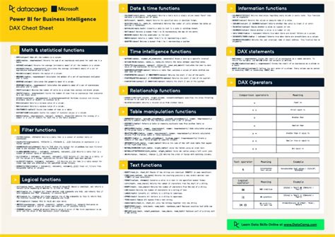 Formulasindaxcheatsheet Pdf