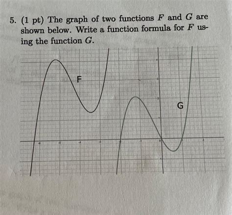 Solved Pt The Graph Of Two Functions F And G Are Shown Chegg Com