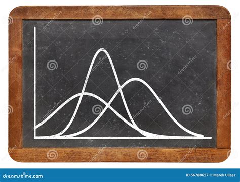 Gaussian Functions On Blackboard Stock Image Image Of Blackboard