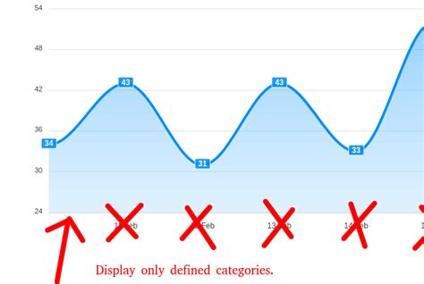 categories dont work in dateseries · issue 1847 · apexcharts apexcharts js · github