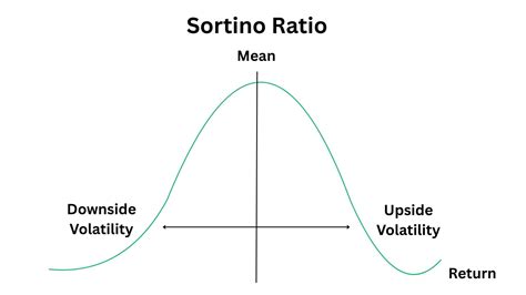 Sortino Ratio Formula Calculation And Example Ultima Markets
