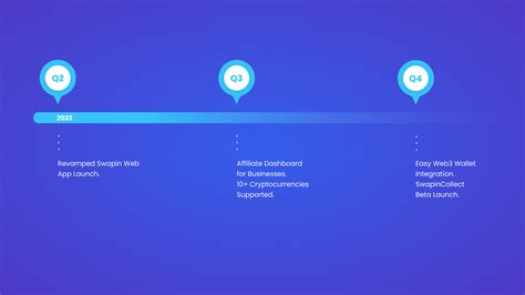 Swapins Roadmap Innovative Payment Solutions Between Crypto And Banks