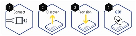 How Zero Touch Provisioning Simplifies IoT Links To Cloud
