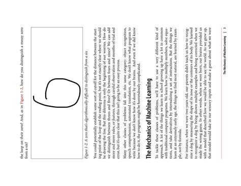 Solution Fundamentals Of Deep Learning Designing On Machine