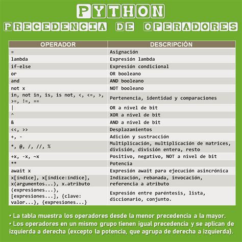 Python Precedencia De Operadores Programacion Programación Python