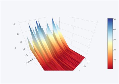 Библиотека Plotly в Python для интерактивной визуализации данных установка и примеры графиков