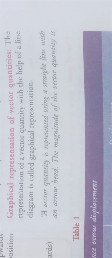 Graphical Representation Of Vector Quantities The Representation Of A Ve